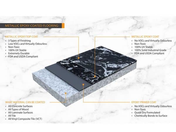 Pros & Cons of Wood Laminate - MESG